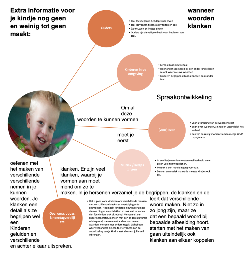 Herhalen, herhalen, herhalen - Taalkompas
